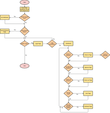 Inventory System | Visual Paradigm User-Contributed Diagrams / Designs